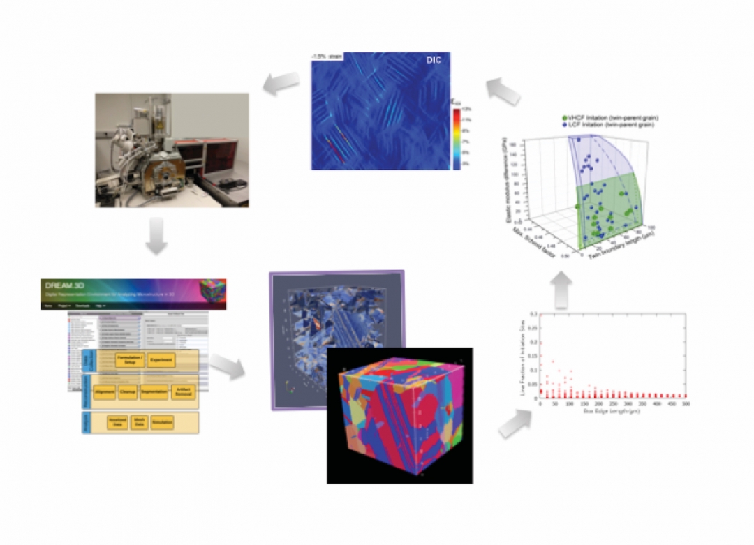 Integrated Computational Materials Engineering | Pollock Research Group ... Integrated Computational Materials Engineering | Pollock Research Group ...